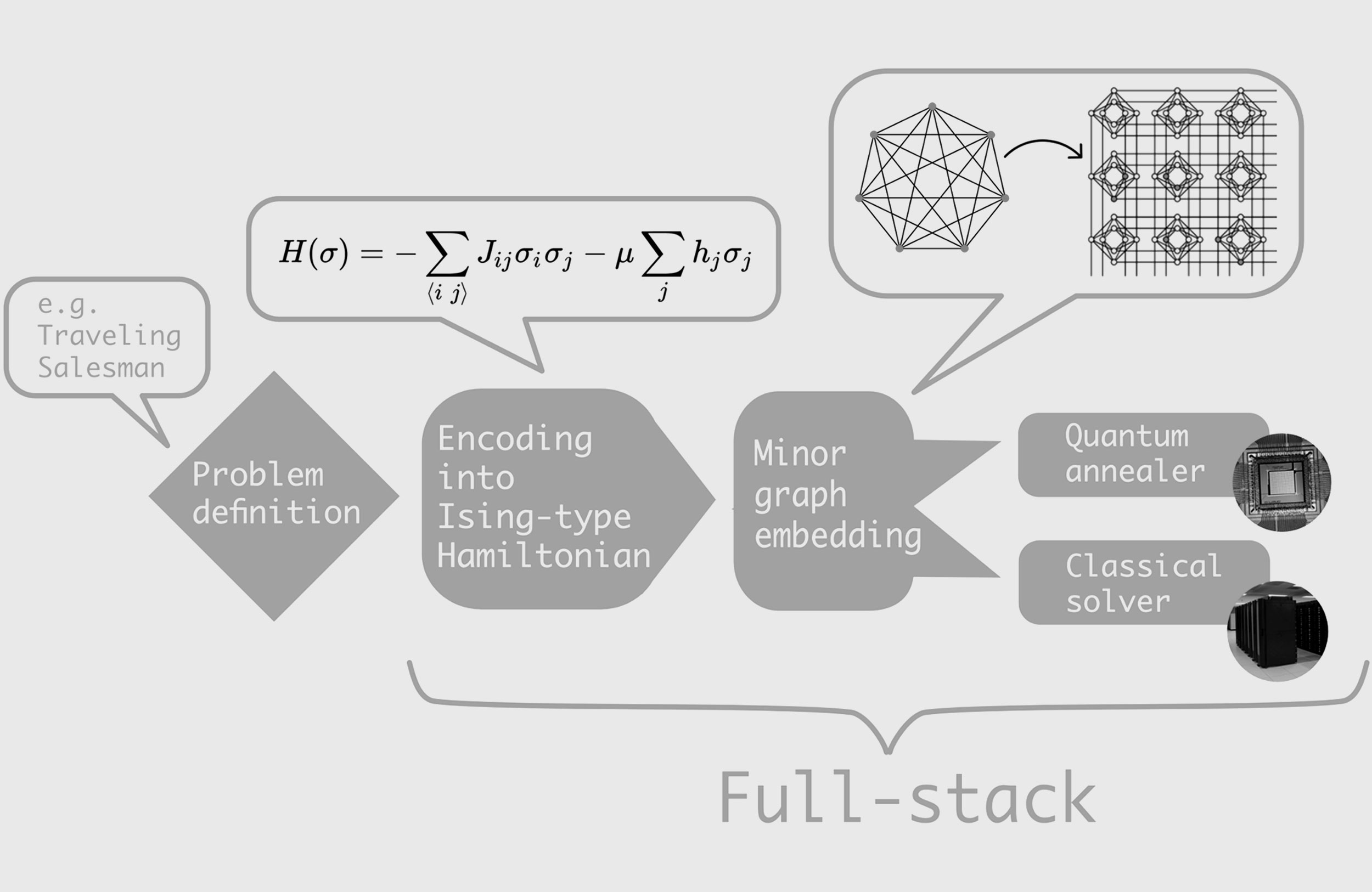 A Survey Of Open Source Software For Quantum Algorithms Creative a-survey-of-open-source-software-for-quantum-algorithms-creative
